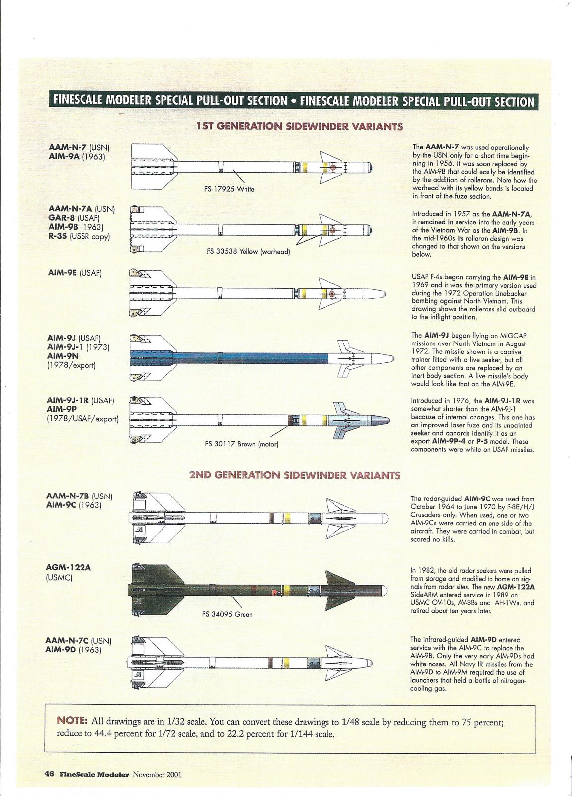 Ракеты AIM-9 Sidewinder - модификации, отличия, эксплуатанты - Вопросы ...